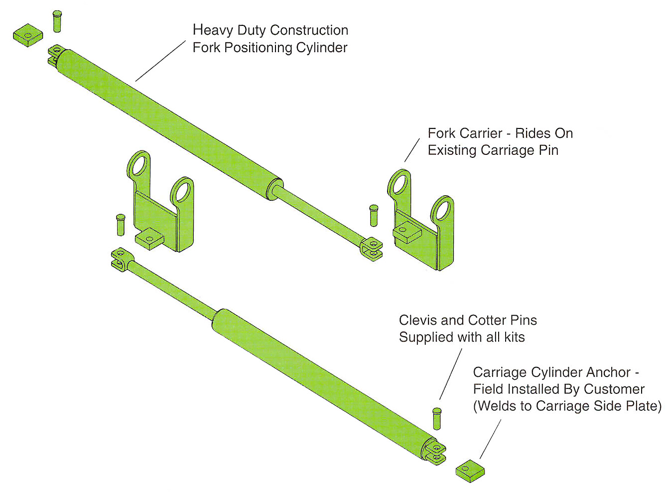 Fork Positioner Overview